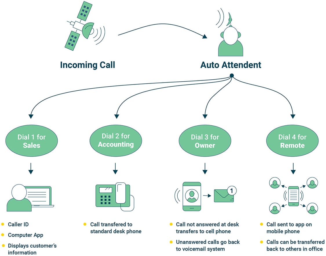 StratusTalk Business VoIP
